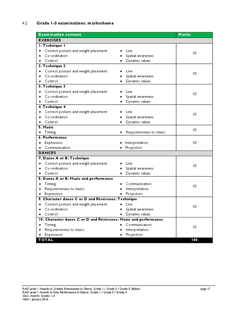RAD Dance Exam Awards: Grades 1-3 Guide | PDF | Cognition