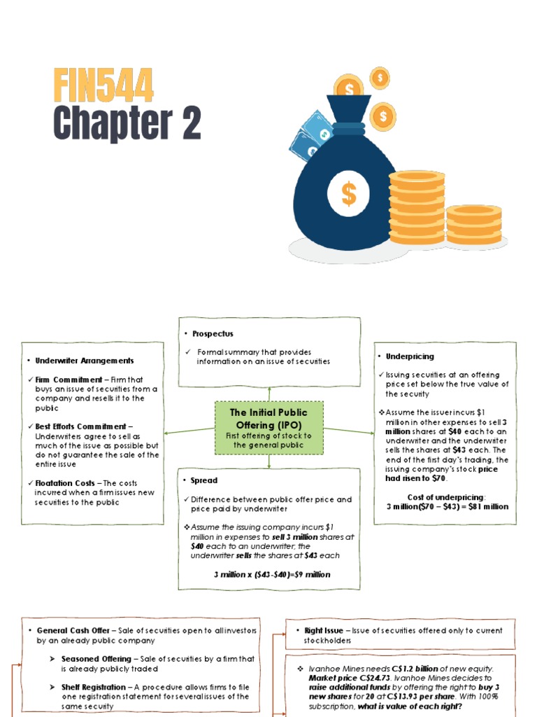Fin544 - Mind Mapping (Chapter 2) | PDF | Securities (Finance ... Fin544 - Mind Mapping (Chapter 2) | PDF | Securities (Finance ...