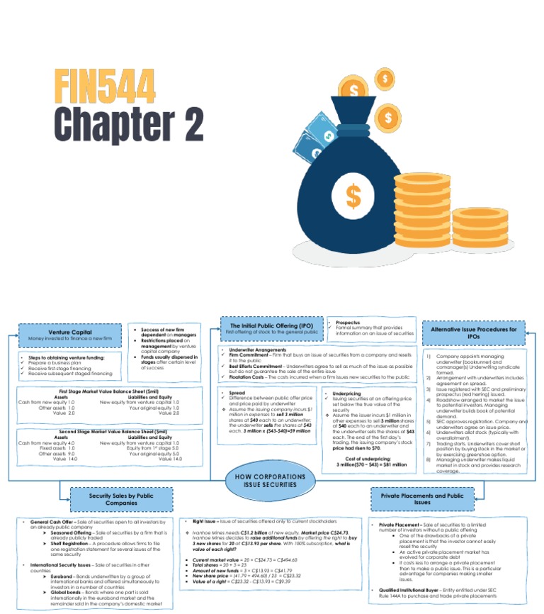 Fin544 - Mind Mapping (Chapter 2) | PDF | Stocks | Securities (Finance) Fin544 - Mind Mapping (Chapter 2) | PDF | Stocks | Securities (Finance)
