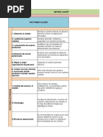 Costos de Fallas Internas | PDF