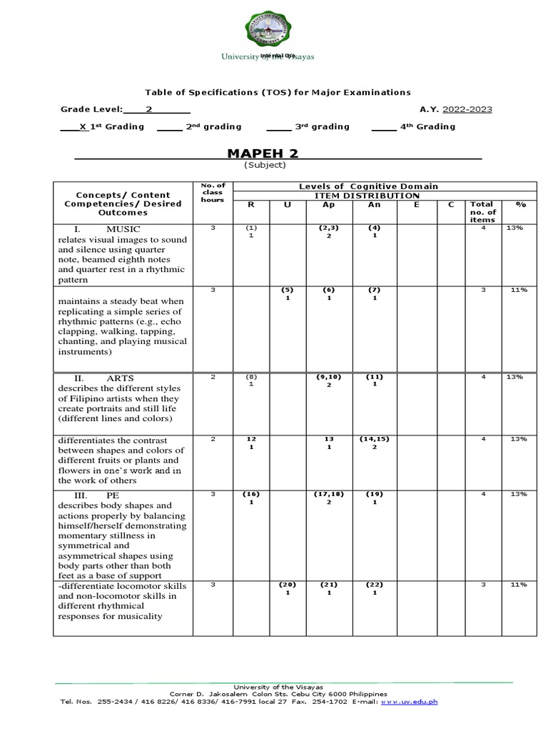 TOS - MAPEH and QUESTIONAIRE | PDF