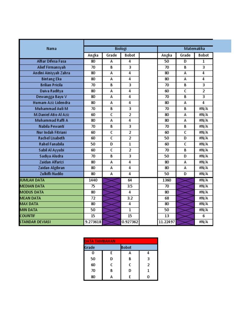 Habibi Athallah Zaki - 122320029 - Tugas 2 | PDF