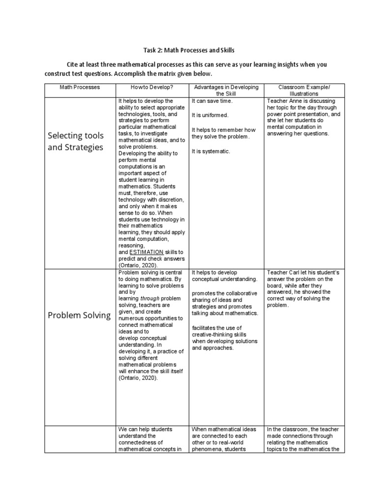 Task 2 Math Processes Skills | PDF | Teaching Mathematics | Learning