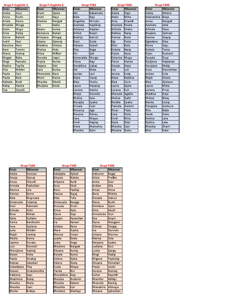 Grupet Mësimore, Bachelor, Viti I, Viti Akademik 2022-2023 | PDF