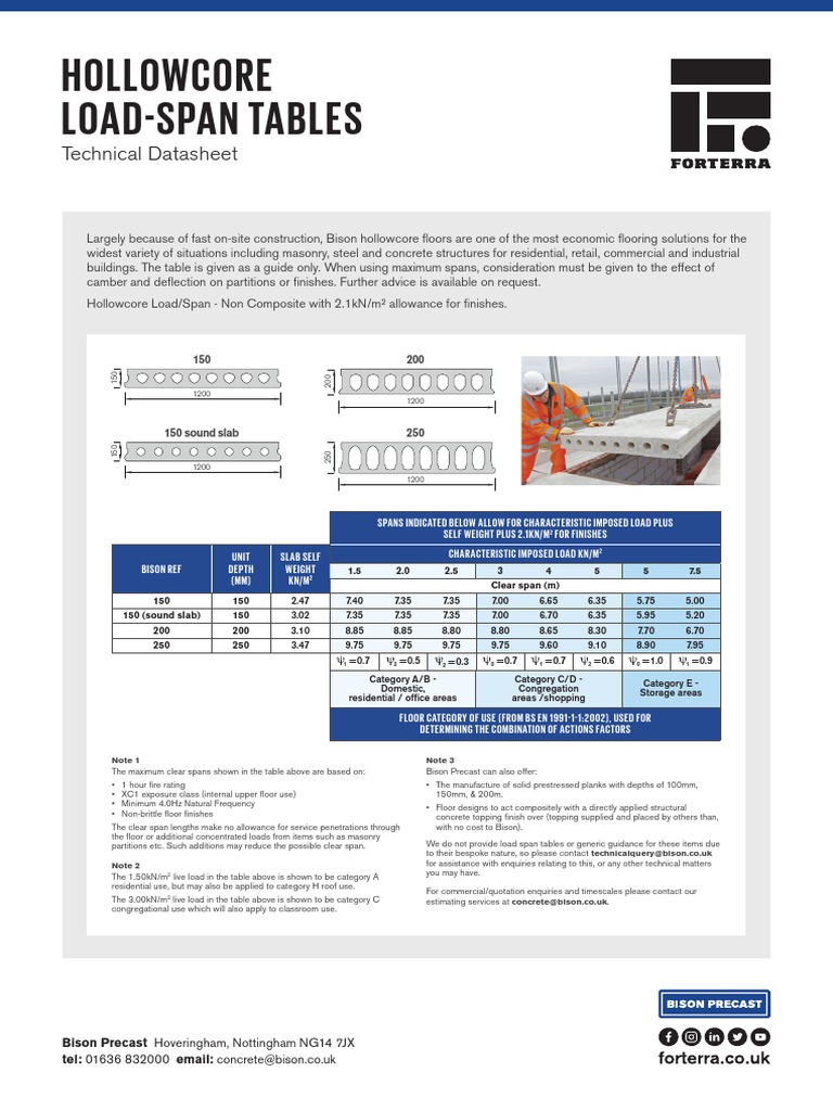 Bison Hollowcore Load-Span Tables | PDF | Structural Engineering ...