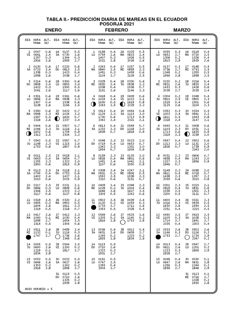 Tabla de Mareas Posorja | PDF