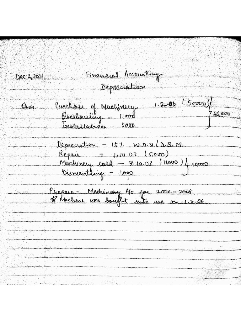 FA Assignment All | PDF