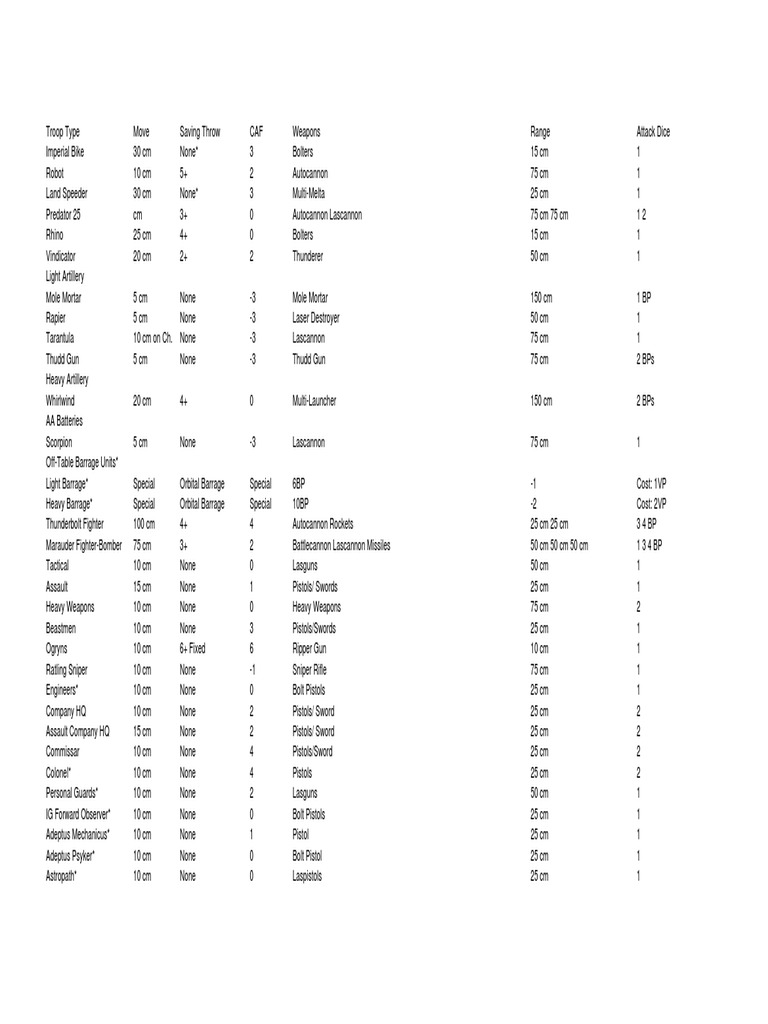 Imperial Guard Epic | PDF | Barrage (Artillery) | Gun Turret