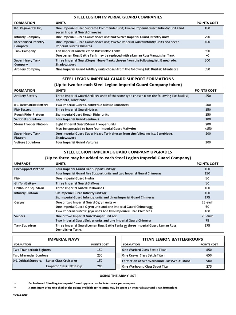 Steel Legion Quick Ref | PDF