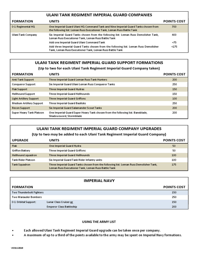 Ulani Tank Reg Quick Ref | PDF