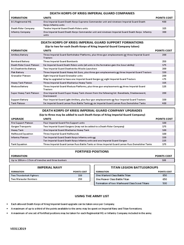 Death Korps Quick Ref | PDF | Artillery Battery | Platoon