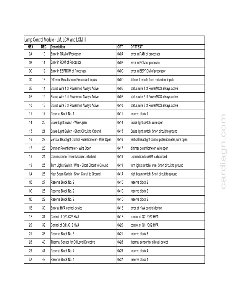 LCM Codes | PDF | Headlamp | Electrical Components