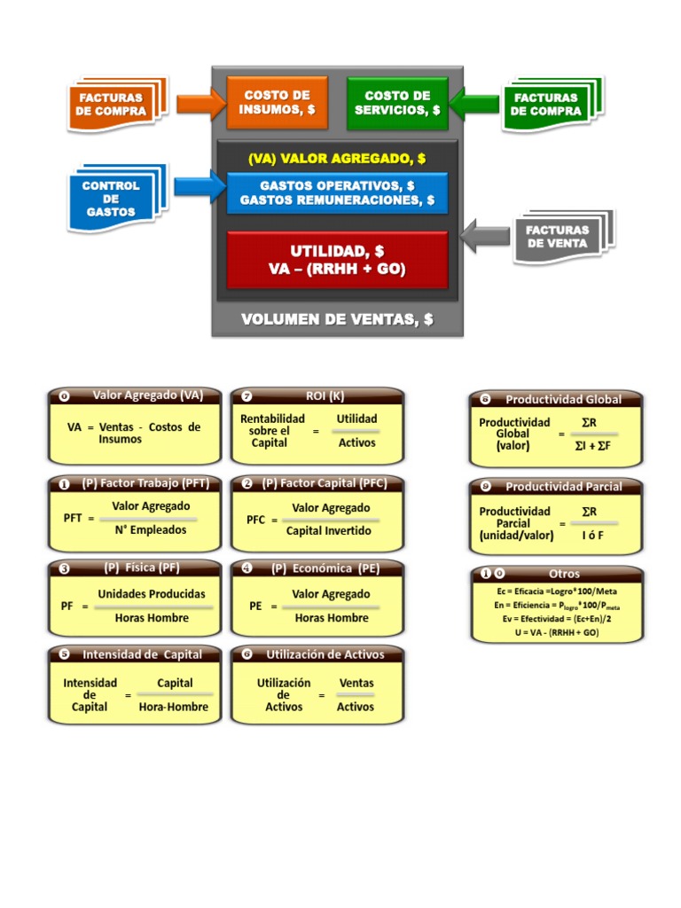 GOP Memoria de Cálculo Taller #1 PRI 7-11-22 | PDF | Valor añadido ...