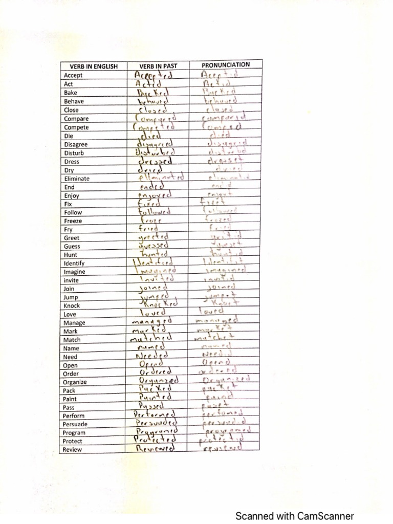 Pronunciation Practice Regular Verbs in | PDF