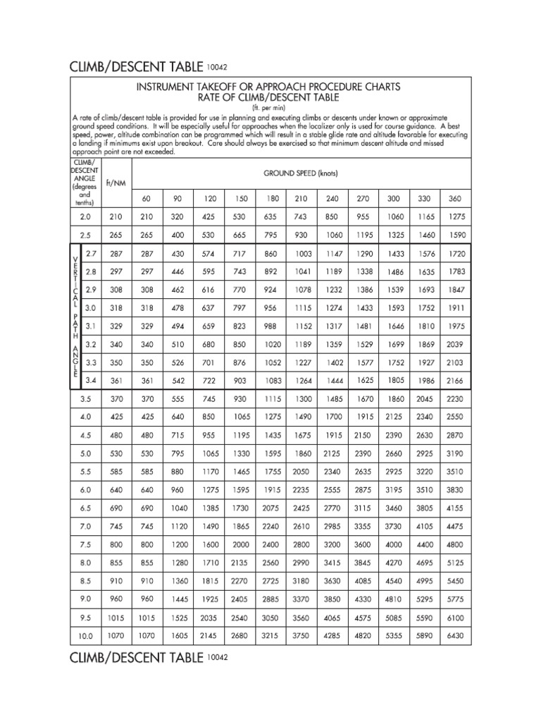 Climb_Descent_Rates | PDF
