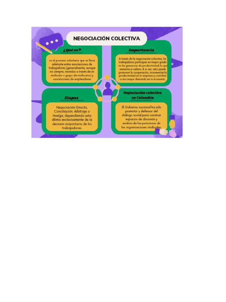 Gráfico Sobre La Negociación Colectiva. GA2-210201501-AA2-EV03 | PDF