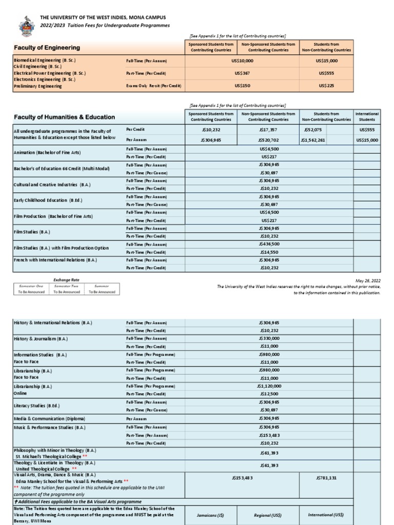UWI-Mona 2022-2023 Undergraduate Fee Schedule (May 2022) | PDF ...