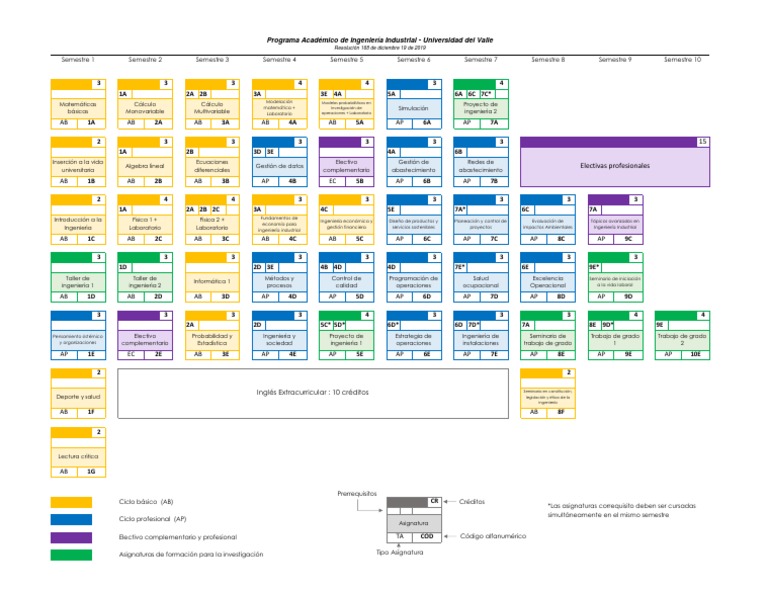 Malla Curricular Programa Ingeniera Industrial Color | PDF | Matemáticas | Ingeniería
