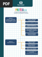 Marcos Do Desenvolvimento Infantil - 1 | PDF | Bem-estar