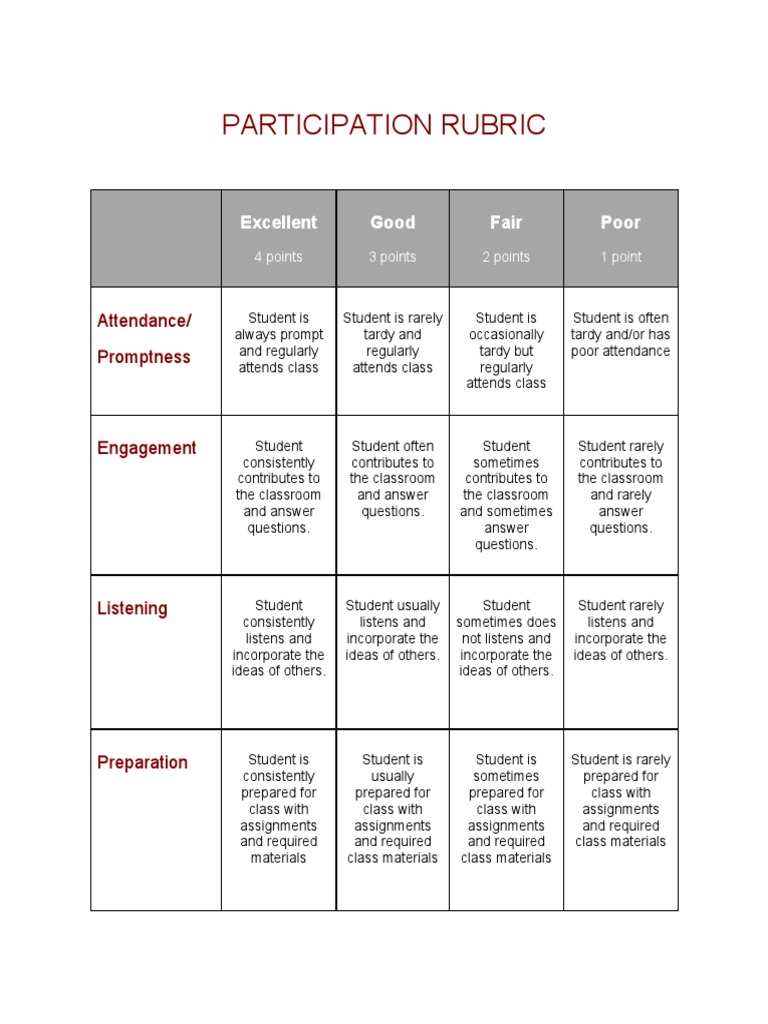 interactive tool rubric | PDF | Psychological Concepts | Psychology