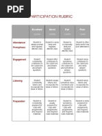 Interactive Tool Rubric | PDF | Psychological Concepts | Psychology