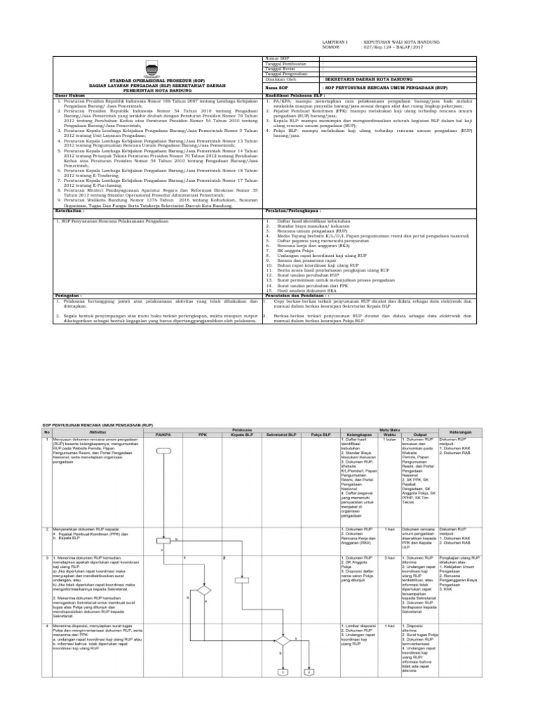 SOP Penyusunan Rencana Umum Pengadaan | PDF