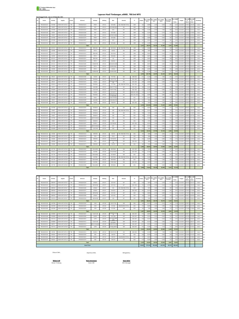 TBS Weighing Report - Dec 2, 2022 | PDF