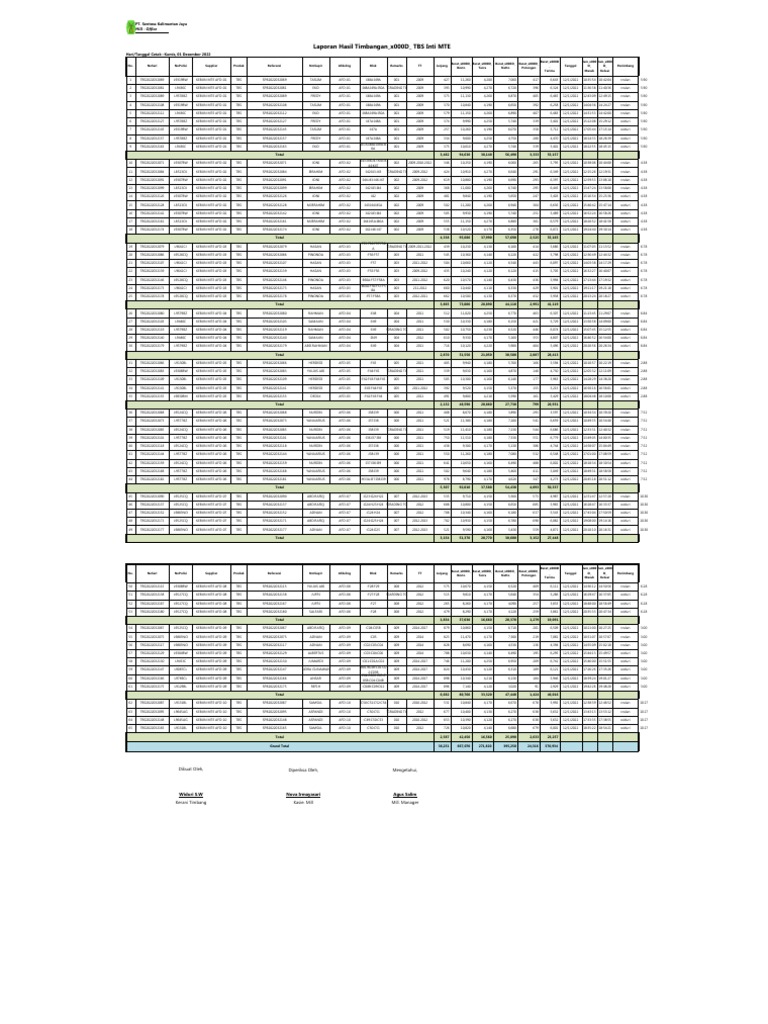 Laporan Harian Timbangan TBS 011222 | PDF