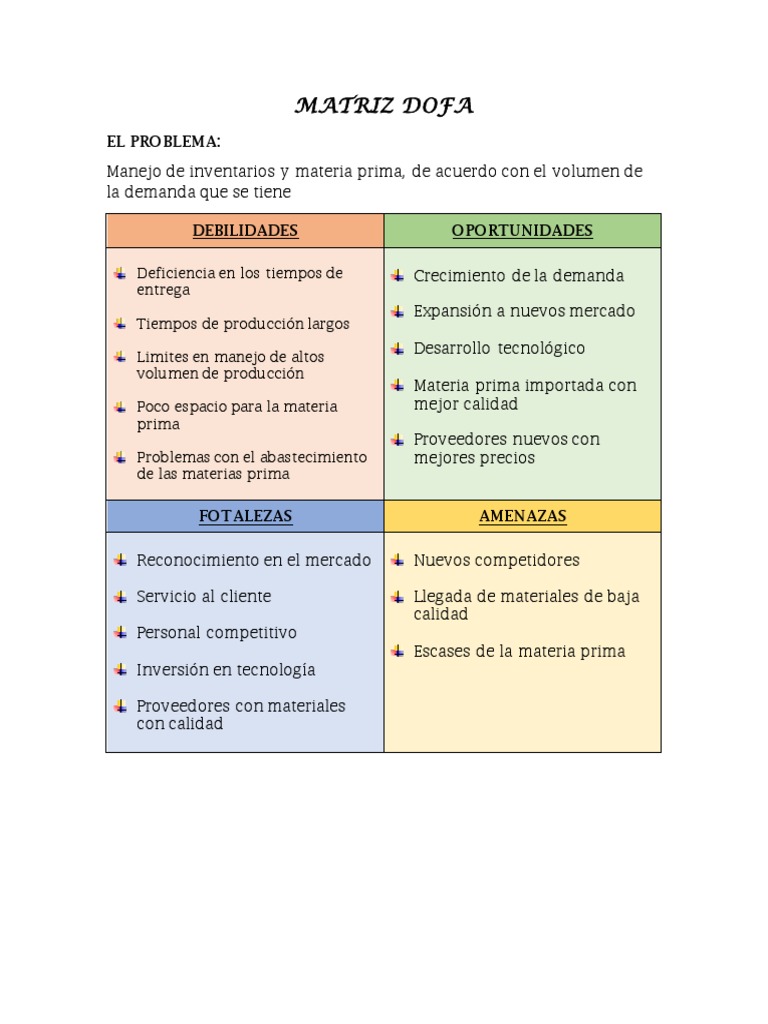 Matriz Dofa | PDF