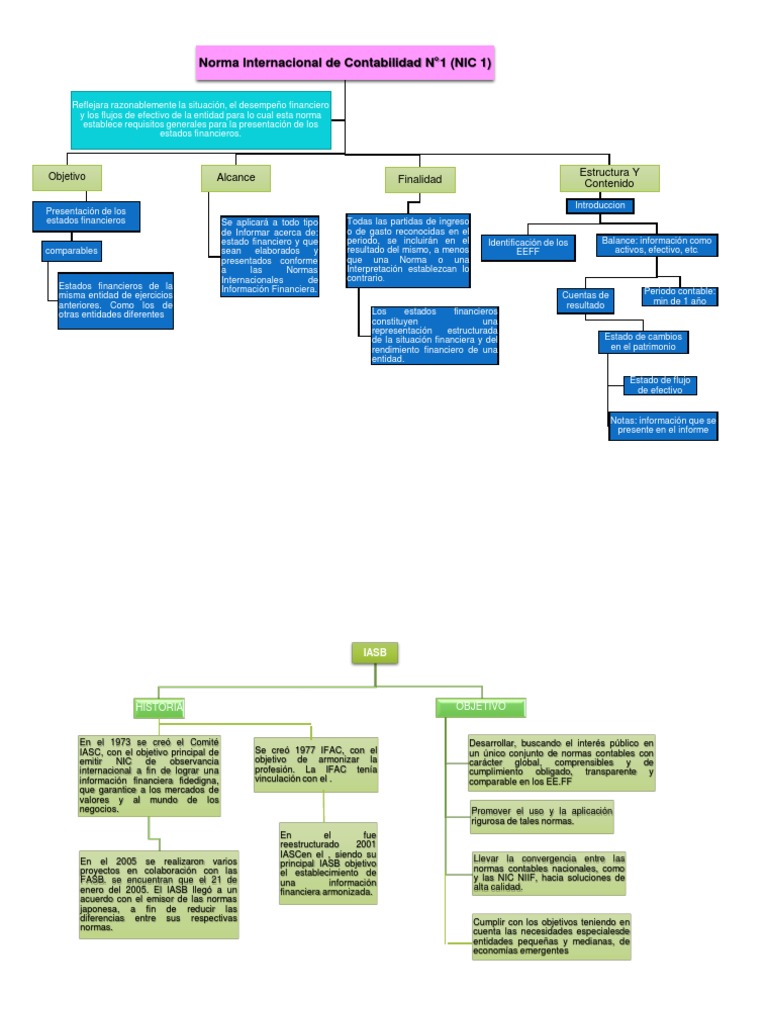 Semana 04 Tema 1 Tarea Mapa Conceptual de Las NIIF | PDF | normas internacionales de INFORMACION ...
