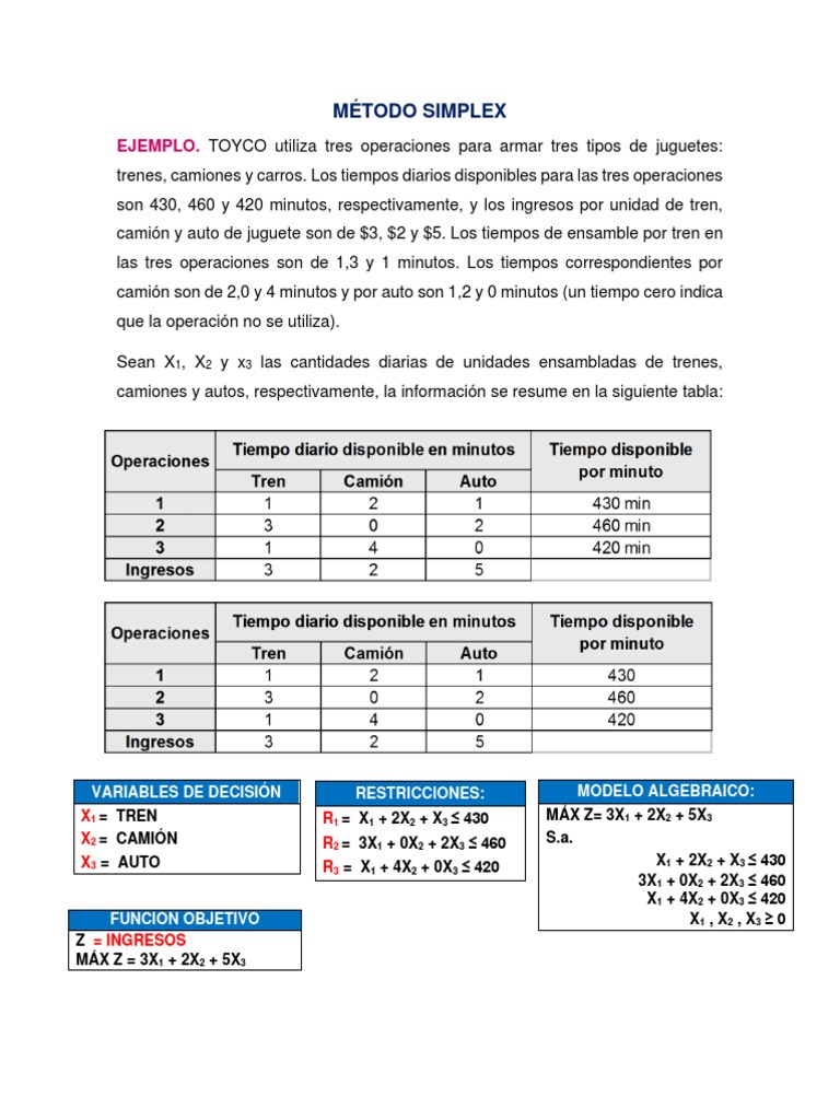 Método Simplex Maximización | PDF | Matemáticas | Análisis matemático