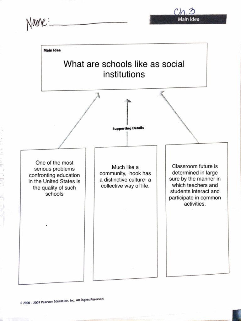 Main Idea Chart | PDF | Wellness