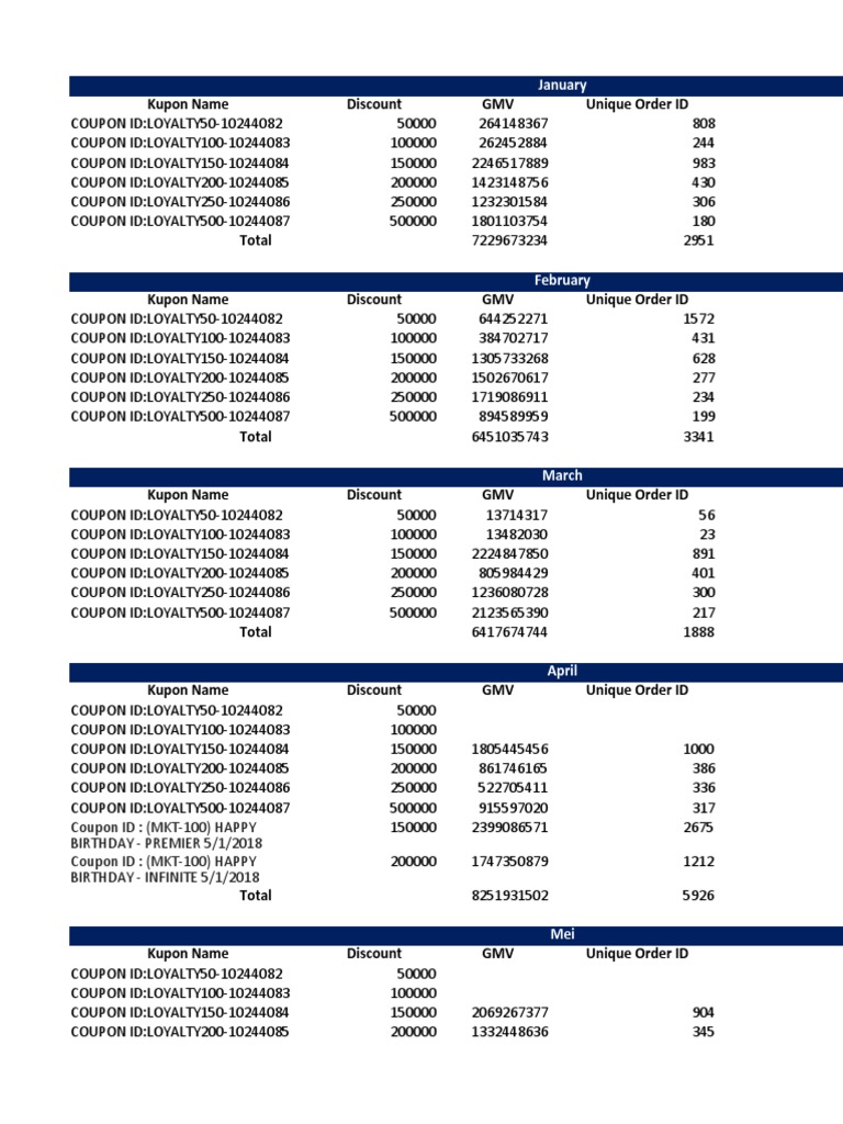 Budget CRM 2022 | PDF | Marketing