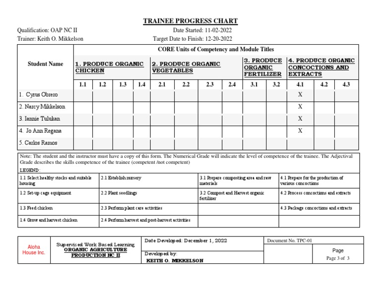 D3-Trainee Progress Chart-CORE2 | PDF | Horticulture | Botany