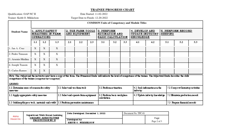 D3-Trainee Progress Chart-COMMON | PDF | Learning