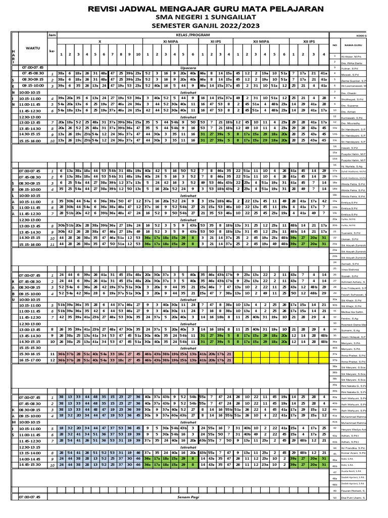 Jadwal Tatap Muka Ganjil 2022-2023 - Revisi Lagi | PDF