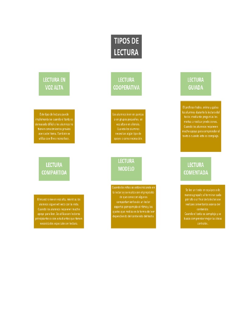 Tipos de Lectura | PDF