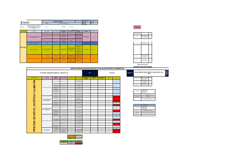 MATRIZ DE CONTROL - XLSX - MATRIZ DE CONTROL | PDF
