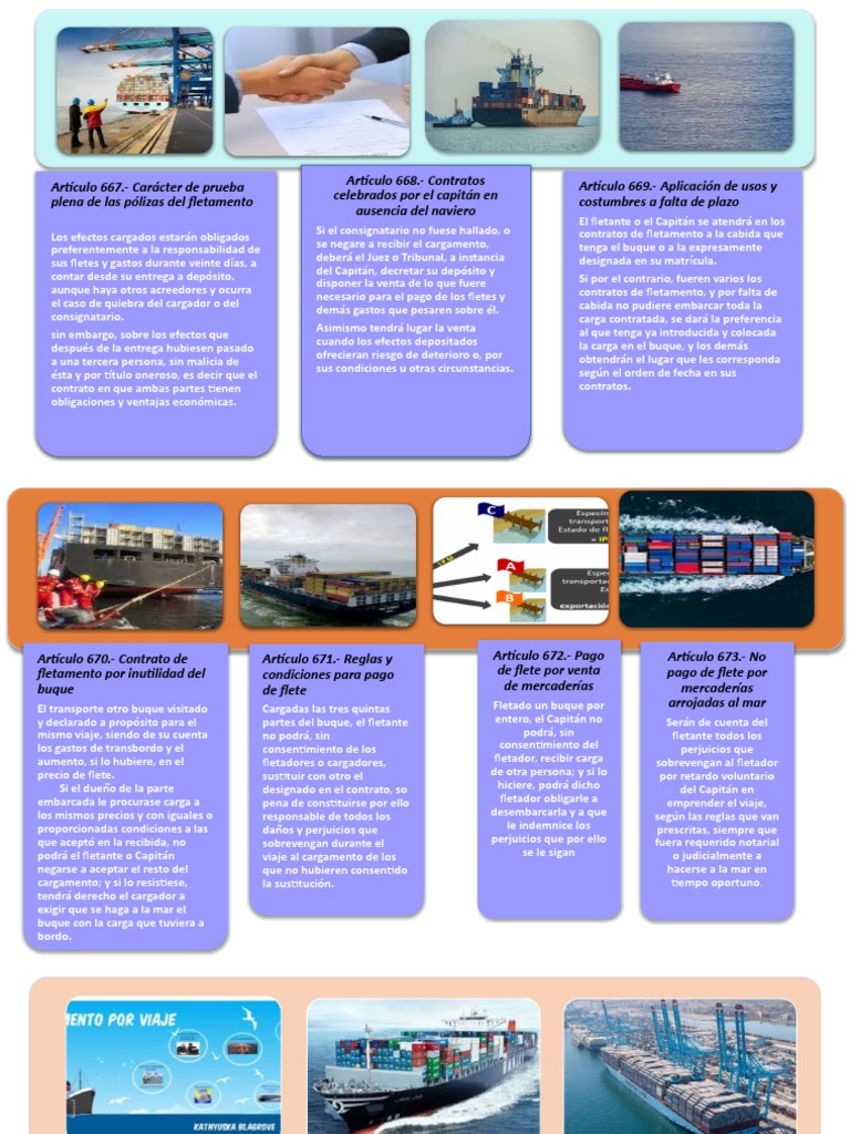 Codigo de Comercio | PDF | Economias | Gestión de la cadena de suministro