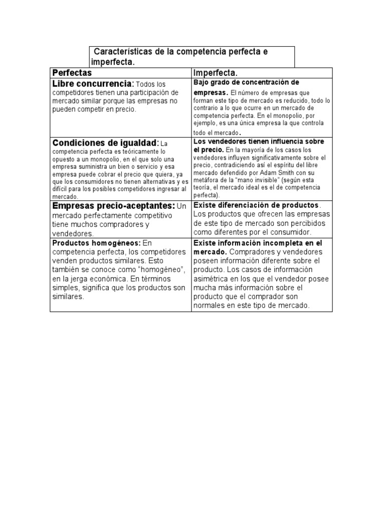 Caracteristicas de La Competencia Perfecta e Imperfecta | PDF | Mercado ...