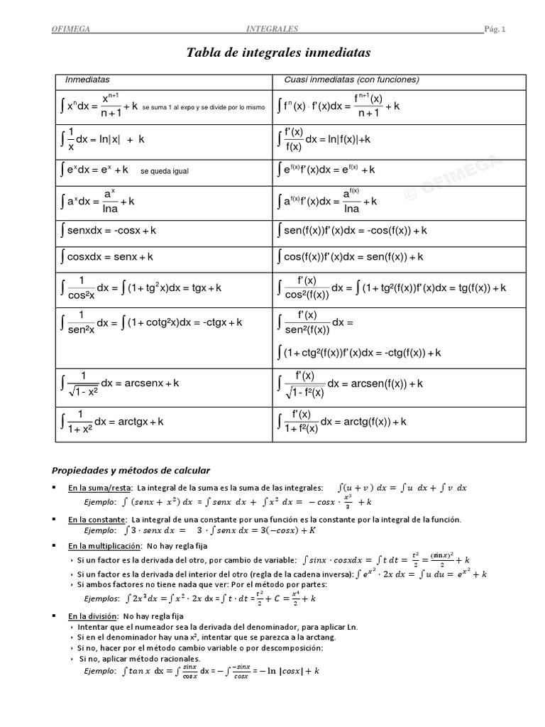 Tabla de Integrales Inmediatas | PDF | Integral | División (Matemáticas)