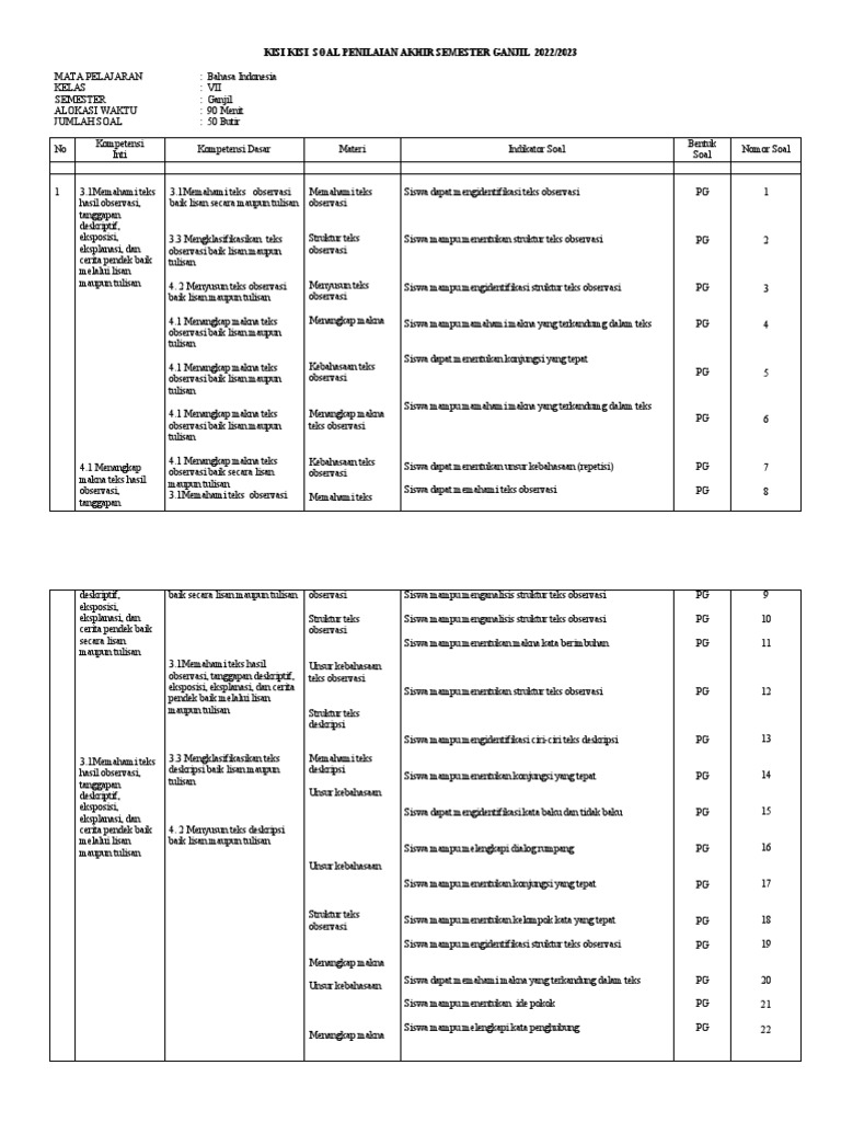 Kisi-Kisi Pas B.indo 2022-2023 | PDF