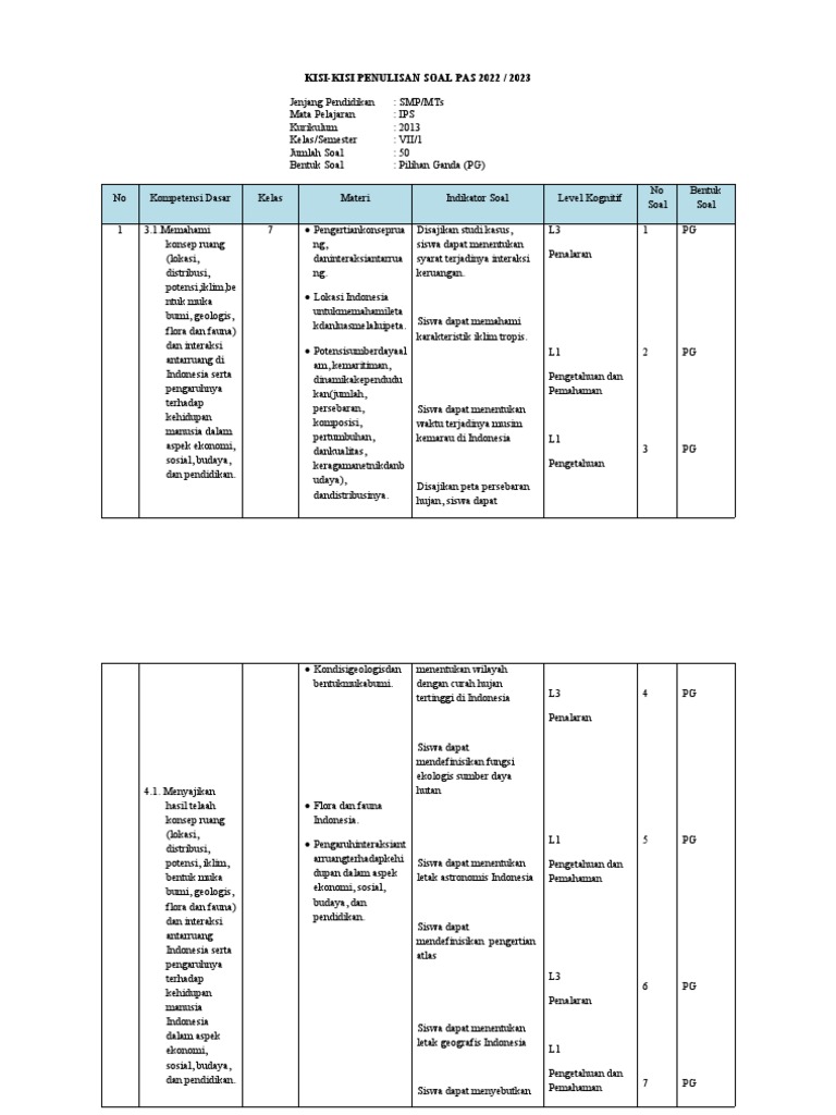 Kisi-Kisi Soal Pas Ips 2022-2023 | PDF