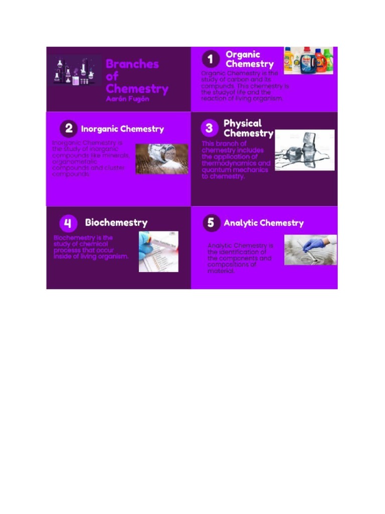 Infographic Design of The Branches of Chemistry. | PDF
