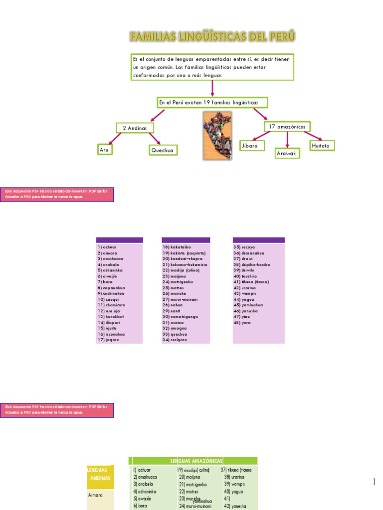 4°lenguas Originarias Del Perú | PDF | Perú | Pueblos Indígenas de las ...