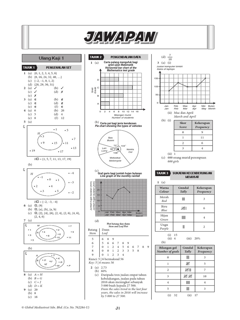 Modul Ekstensif Matematik PT3 (Jawapan) | PDF | Mathematics