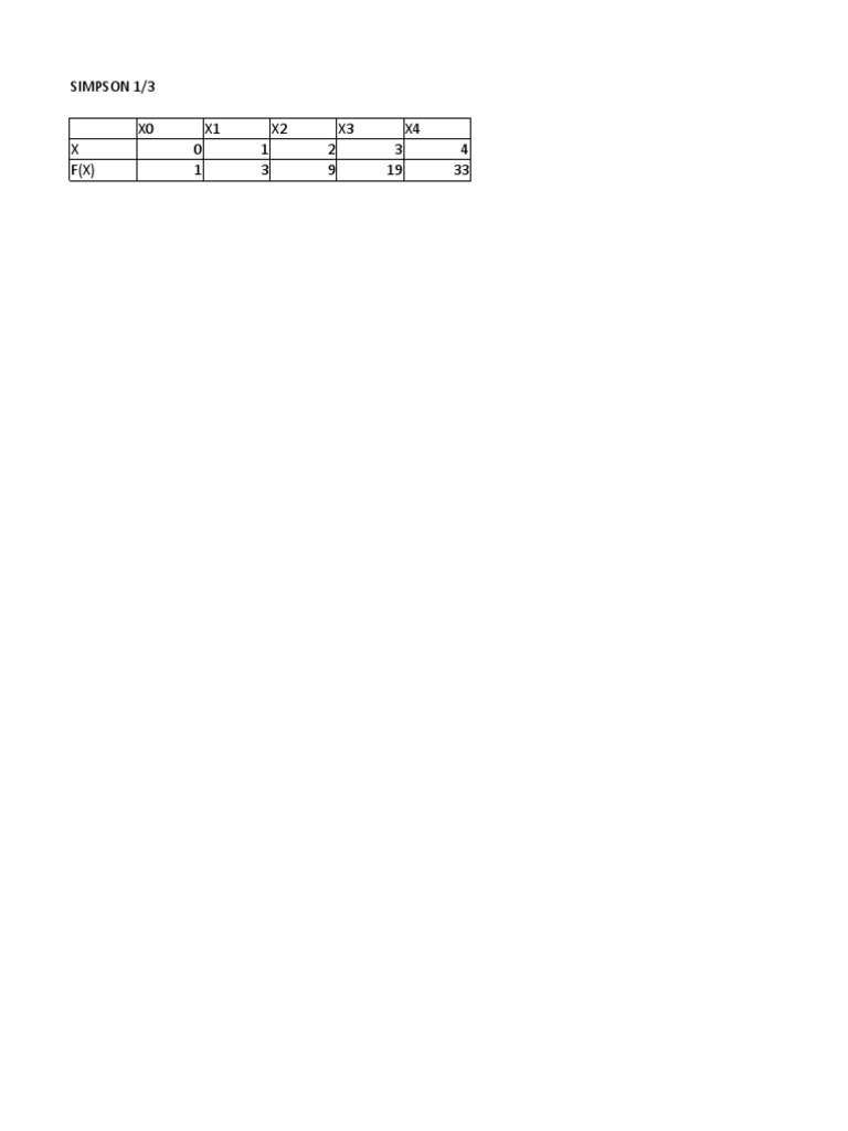 Excel Matematika Soal Simpson | PDF