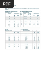 Minimum Thread Engagement Bolt Failure Chart Metric | PDF | Screw ...