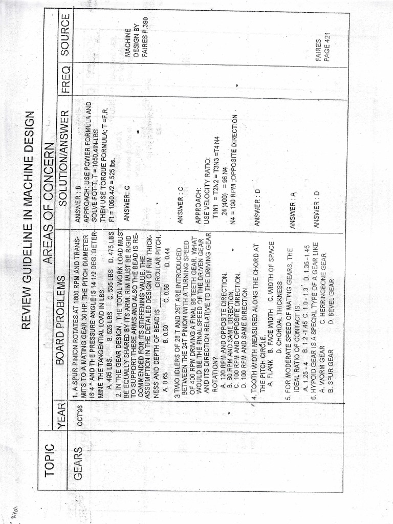 MACHINE DESIGN Review Items | PDF
