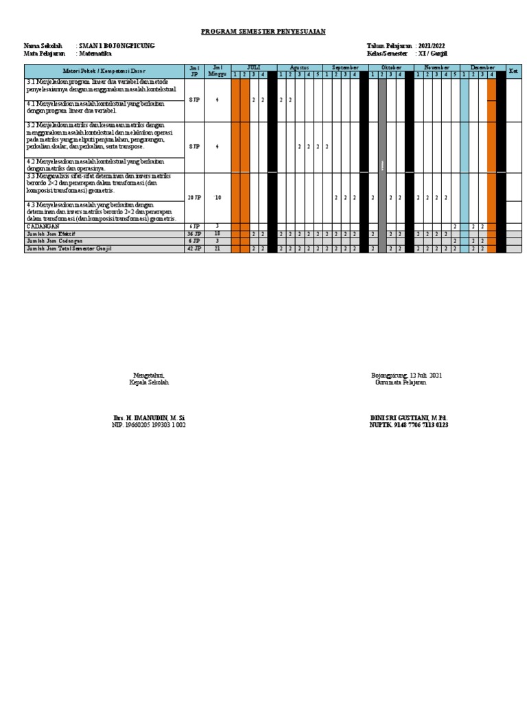 Prosem Kelas Xi | PDF